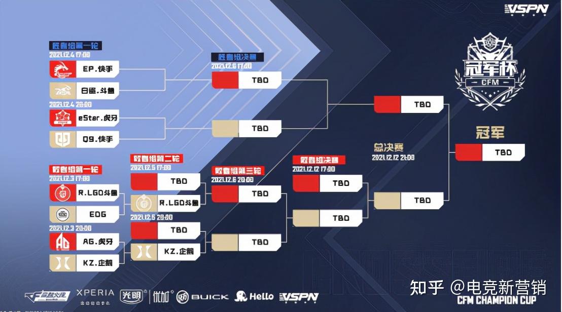 「CFML」 CFM赛事2021年度回顾：老干爹三冠加身，开启新时代 - 知乎