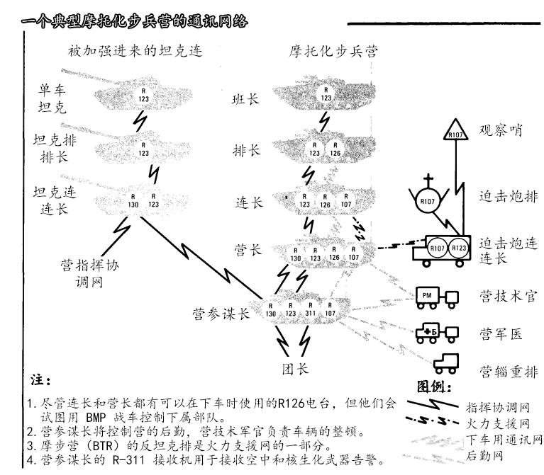 【翻译】《FM100-2-1，苏联陆军：战术和指挥》第三章 指挥和控制 【下】 - 知乎