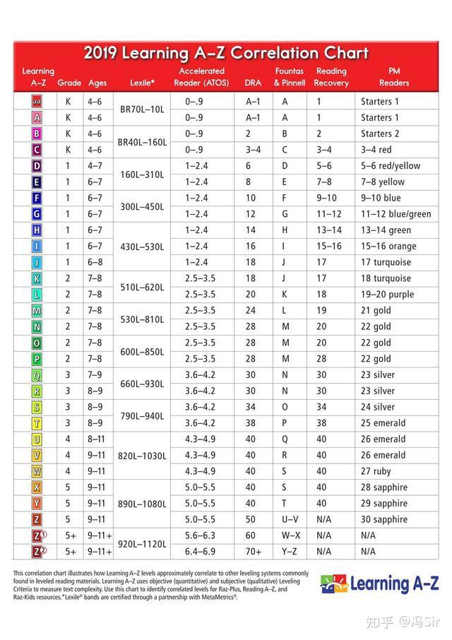 《牛津阅读树5级》英语分级词汇量多少？适合国内几年级水平？ - 知乎