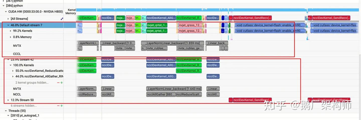Nsight Systems工具原理与GPU性能优化实战详解 - 知乎