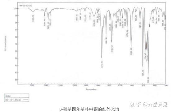 β-甲酰基-5,10,15,20-四苯基卟啉铜CuTPP(CHO)]/镍[NiTPP(CHO)]/卟啉铜CuTPP(CHO)]/卟啉锌 ...