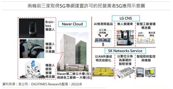 国内外5G专网发展动态概述 - 知乎