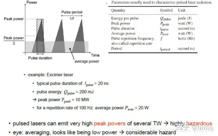 激光安全，表观光源 - 知乎