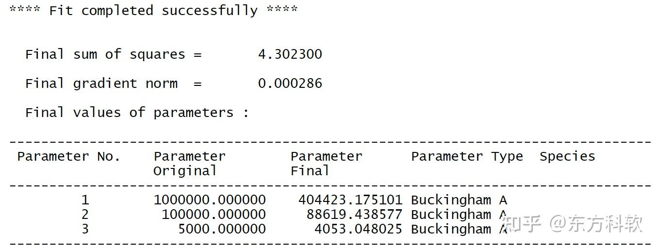 Materials Studio官方教程（Help-Tutorials）- GULP的力场拟合：SnO2库推导 - 知乎