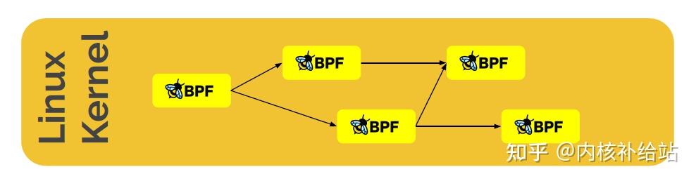 超细节！十年码农讲述eBPF和XDP技术！ - 知乎
