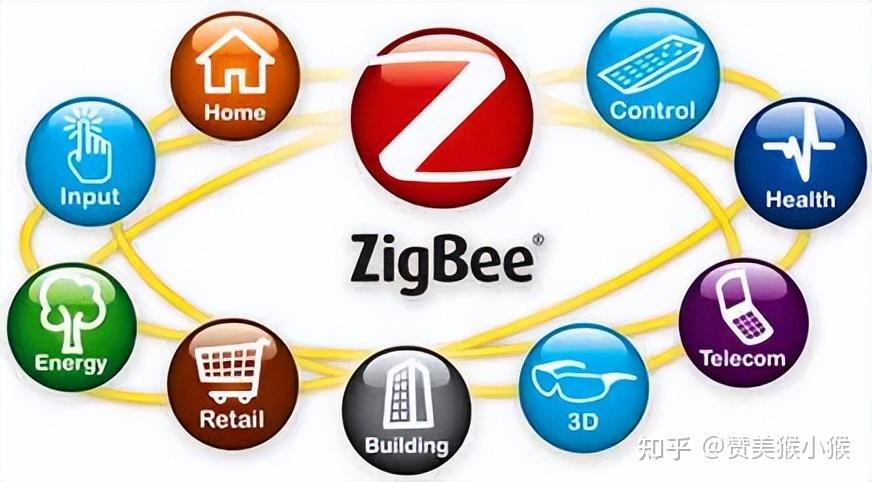 智能家居zigbee和蓝牙mesh的设备都有，怎么配网关？ - 知乎