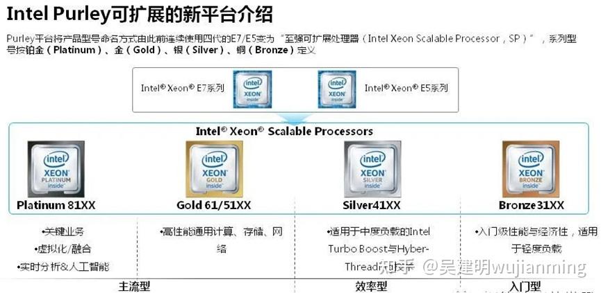 Arm架构CPU服务器 - 知乎
