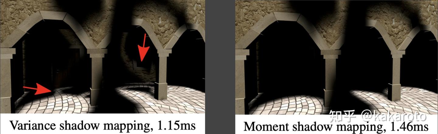 实时渲染｜Shadow Map：PCF、PCSS、VSM、MSM - 知乎