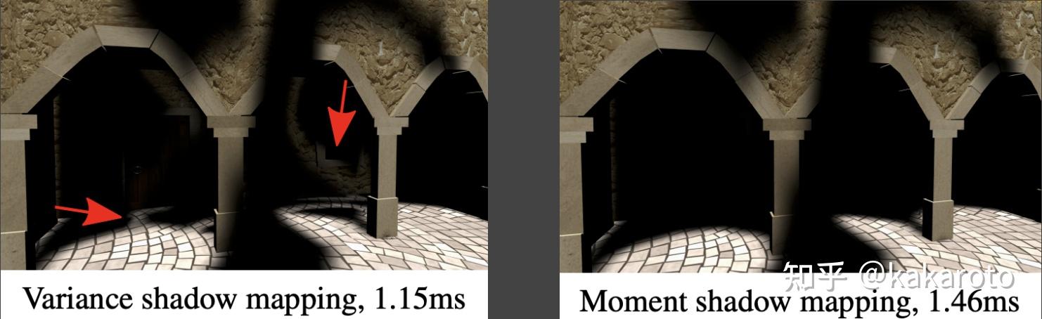 实时渲染｜Shadow Map：PCF、PCSS、VSM、MSM - 知乎
