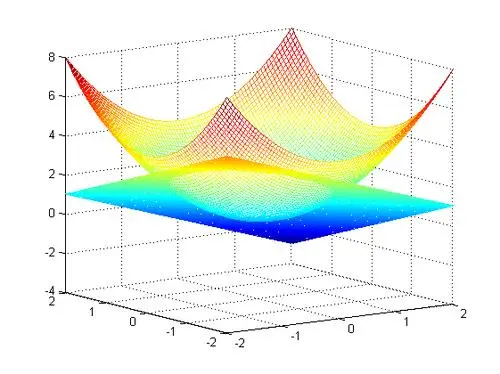 Matlab绘图方法整理(超完整版) - 知乎