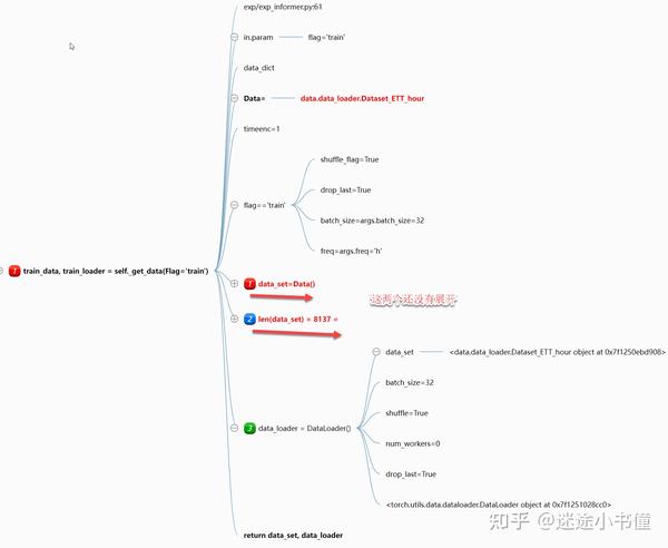 [细读经典]AAAI2021最佳论文-informer[3]逐行代码解析-训练脑图-天龙八部 - 知乎