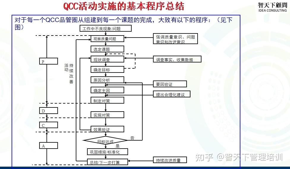 秒懂--如何有效全面推动企业品质改进-【品管圈QCC】！ - 知乎