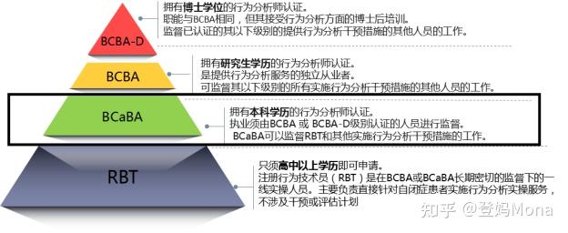 有要考bcaba的吗？或者考过的介绍下经验。？ - 知乎