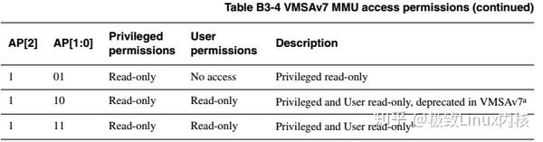 Linux内核内存管理-页表的映射过程 - 知乎