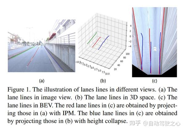 超越BEV-LaneNet：3D车道线检测任务中同时学习BEV和车道表示的高效transformer - 知乎