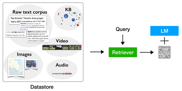 [ACL'23 Tutorial] Retrieval-based LMs学习笔记 - 知乎