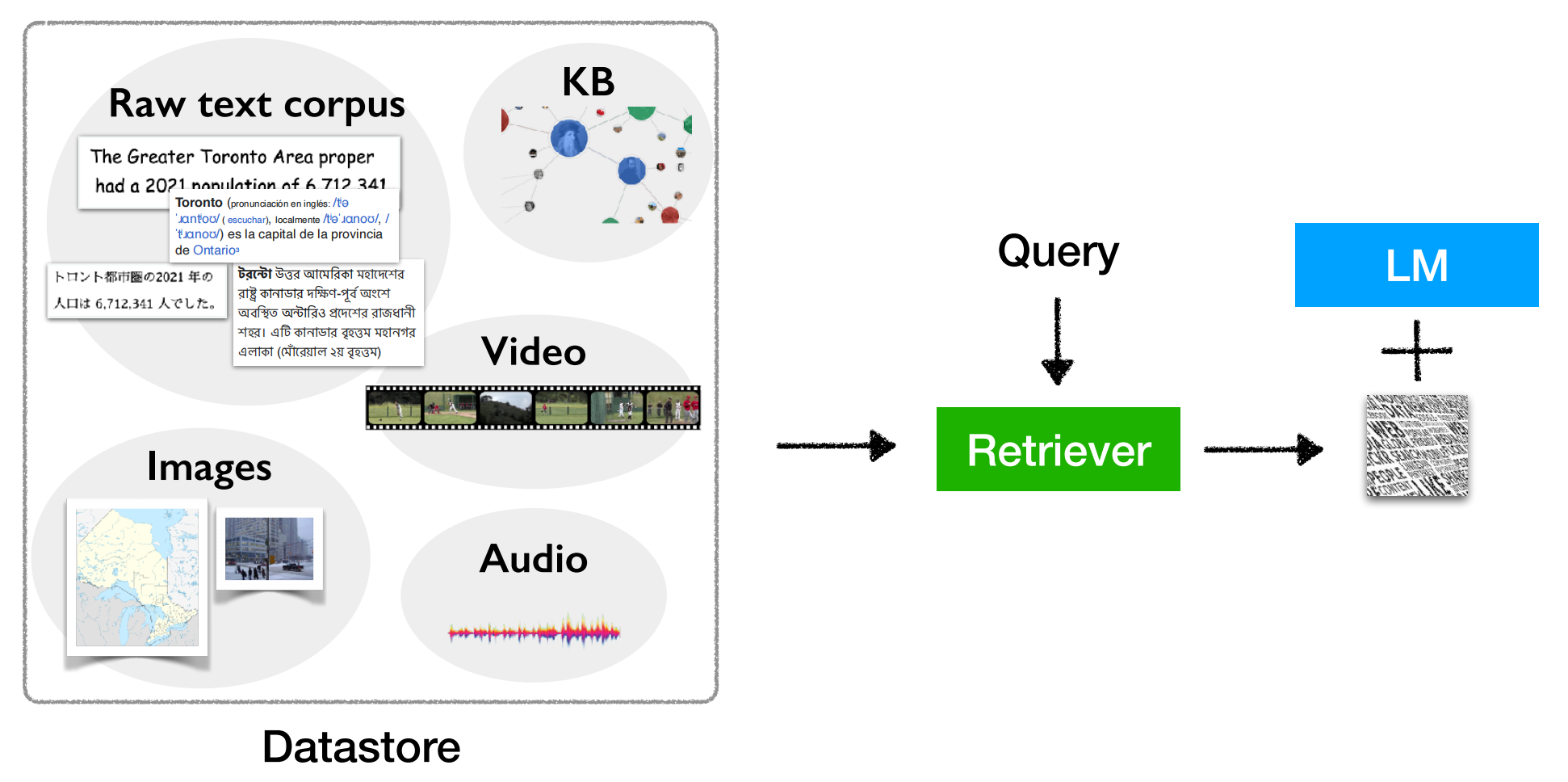 [ACL'23 Tutorial] Retrieval-based LMs学习笔记 - 知乎