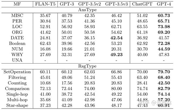 ChatGPT能否取代知识图谱之KBQA能力评测 - 知乎