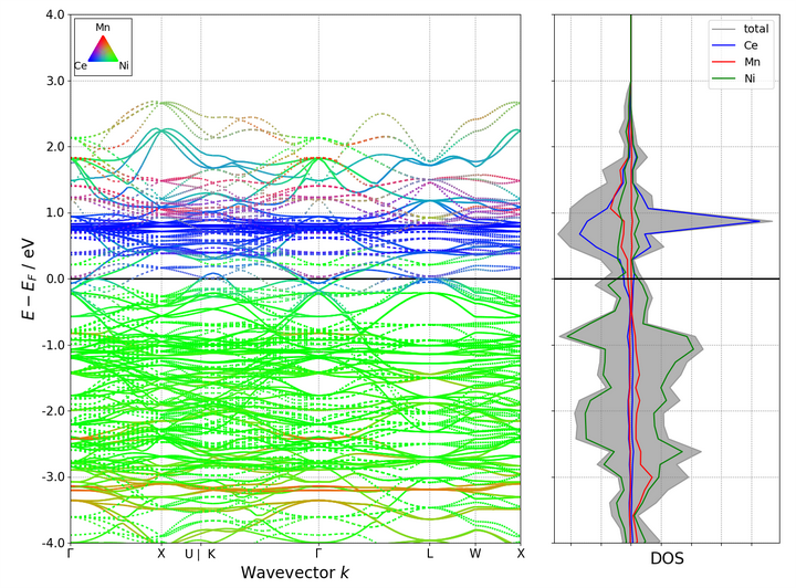 VASP vaspkit Python 画能带图 - 知乎