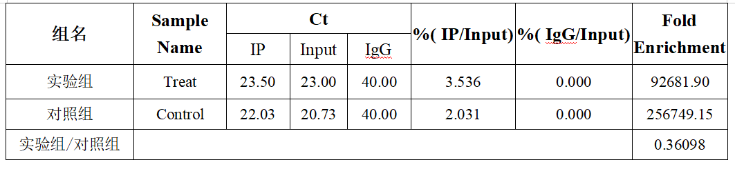 云序生物MeRIP-qPCR技术干货 - 知乎