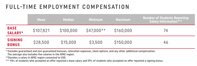 【QuantNet & Risk.Net】2022全球金融工程硕士排行榜总览，选校定位看这里！ - 知乎