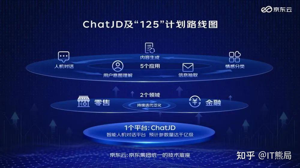 国内各大厂ChatGPT技术布局及应用场景 - 知乎