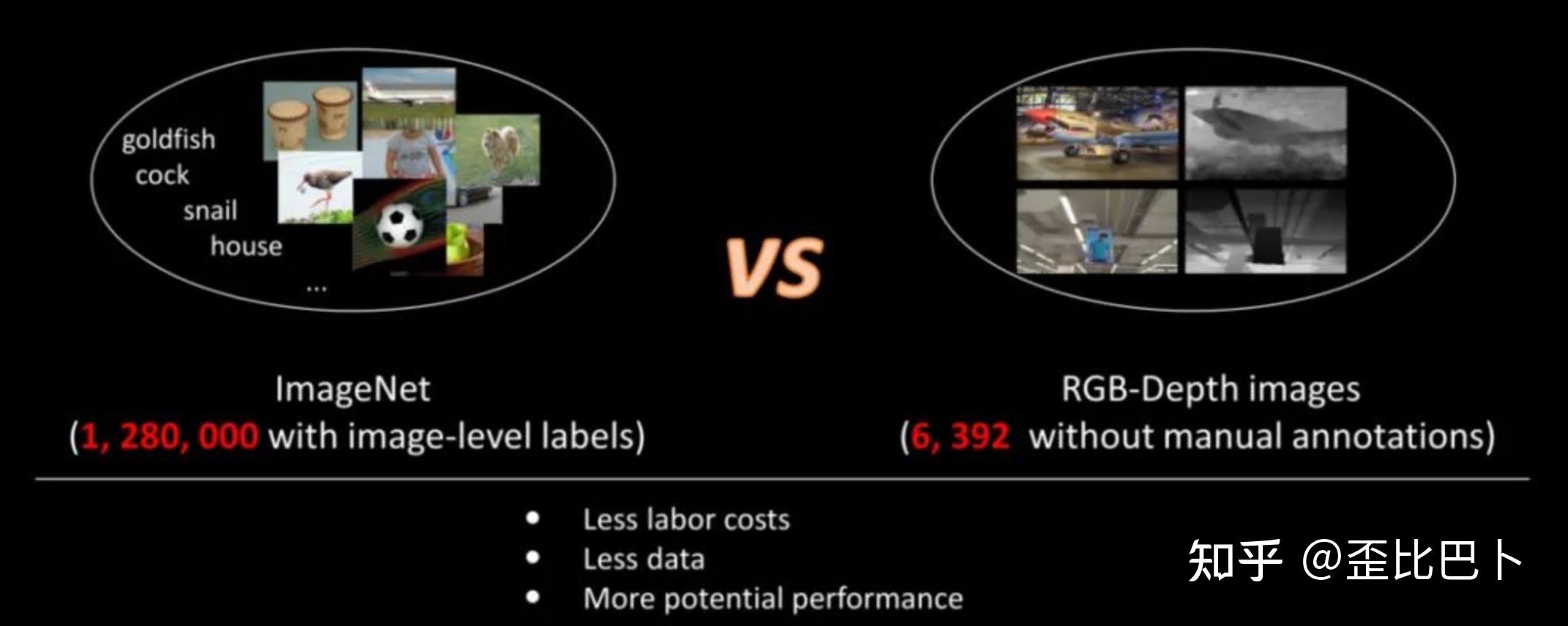 【AAAI2022】 Self-Supervised Pretraining for RGB-D Salient Object Detection - 知乎