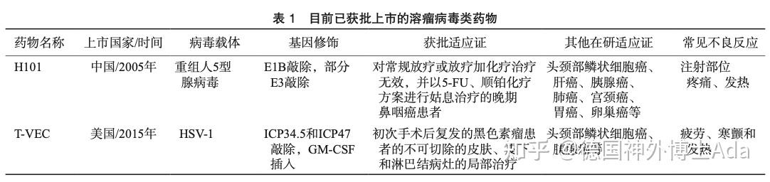溶瘤病毒治疗恶性肿瘤临床应用上海专家共识 (2021年版) - 知乎