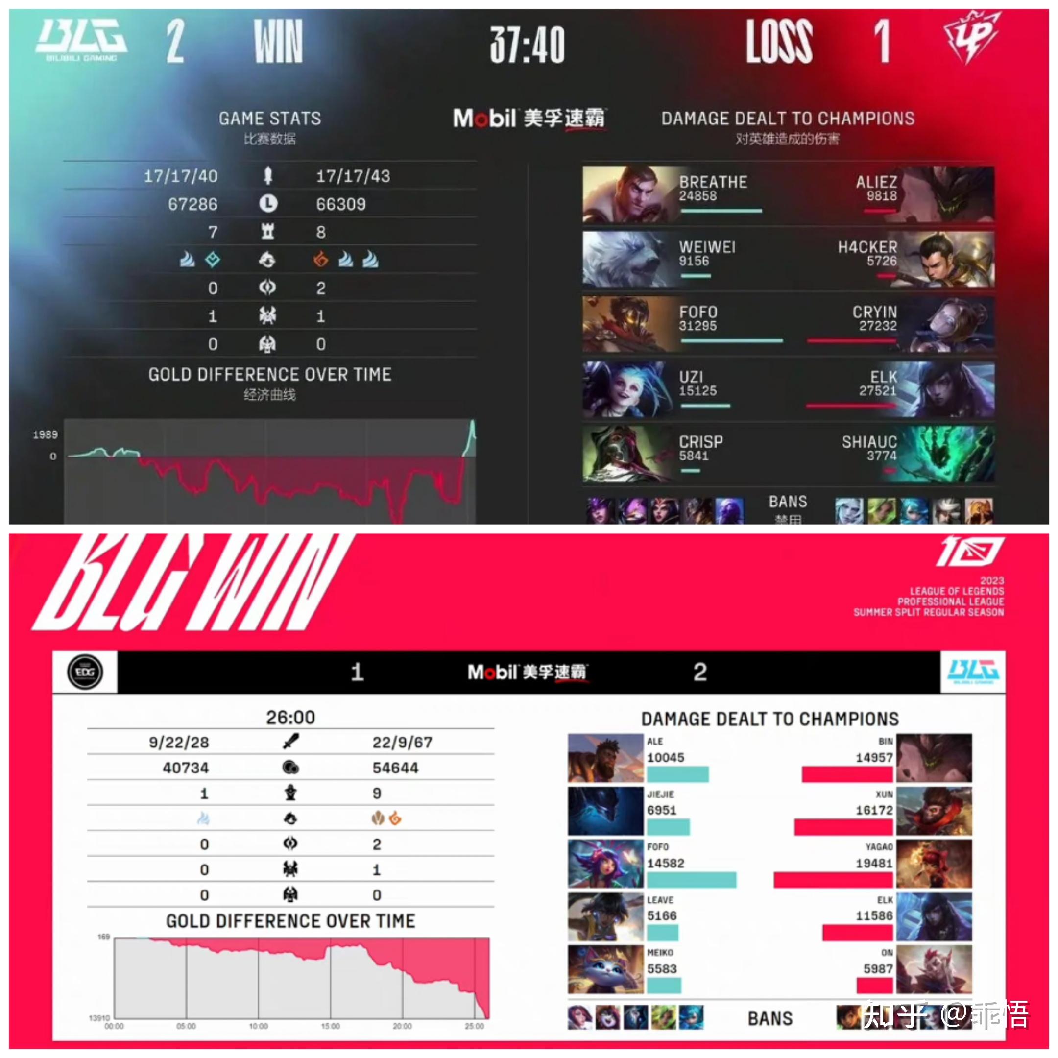 Uzi 重新连接加盟 EDG 战队，对此你有什么想说？ - 知乎