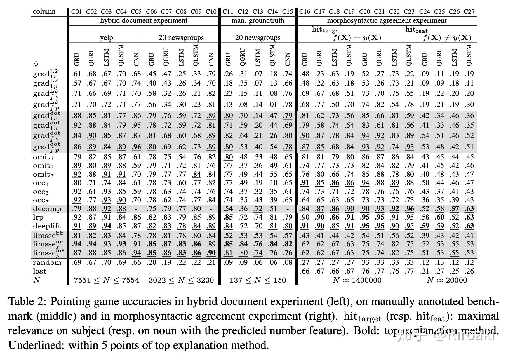 2020年了，你还在用注意力作可解释吗？ - 知乎