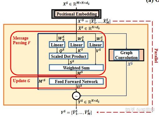 transformer交通预测入门辅助理解 - 知乎