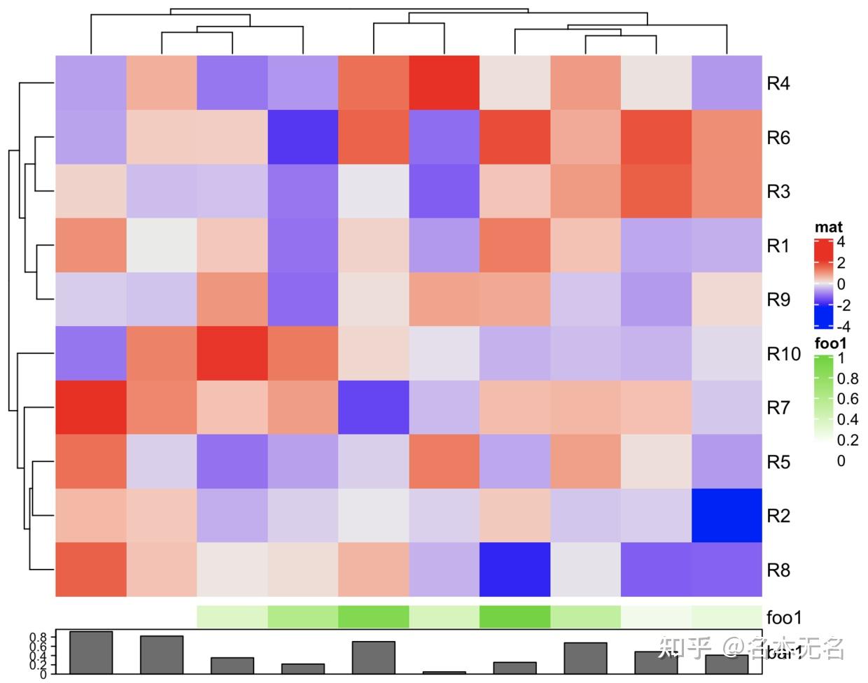 R 数据可视化 —— 聚类热图 ComplexHeatmap(二)注释 - 知乎
