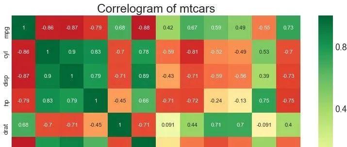 必须收藏 25个常用matplotlib科研绘图的python代码！ 知乎 