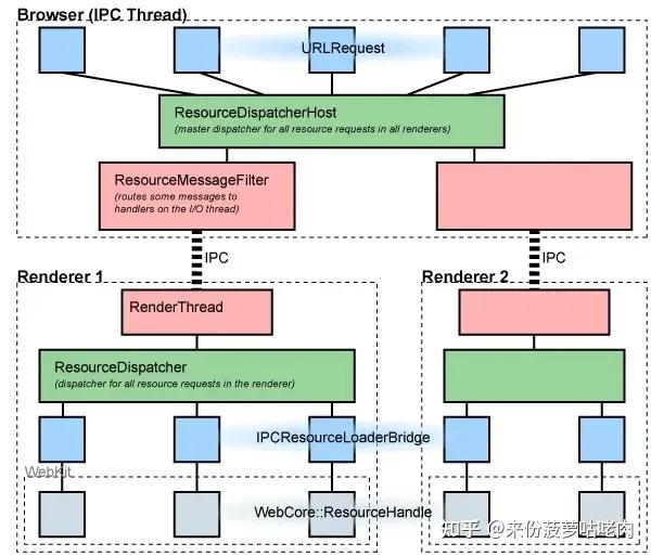 《WebKit技术内幕》快速阅读（CH1~CH6） - 知乎