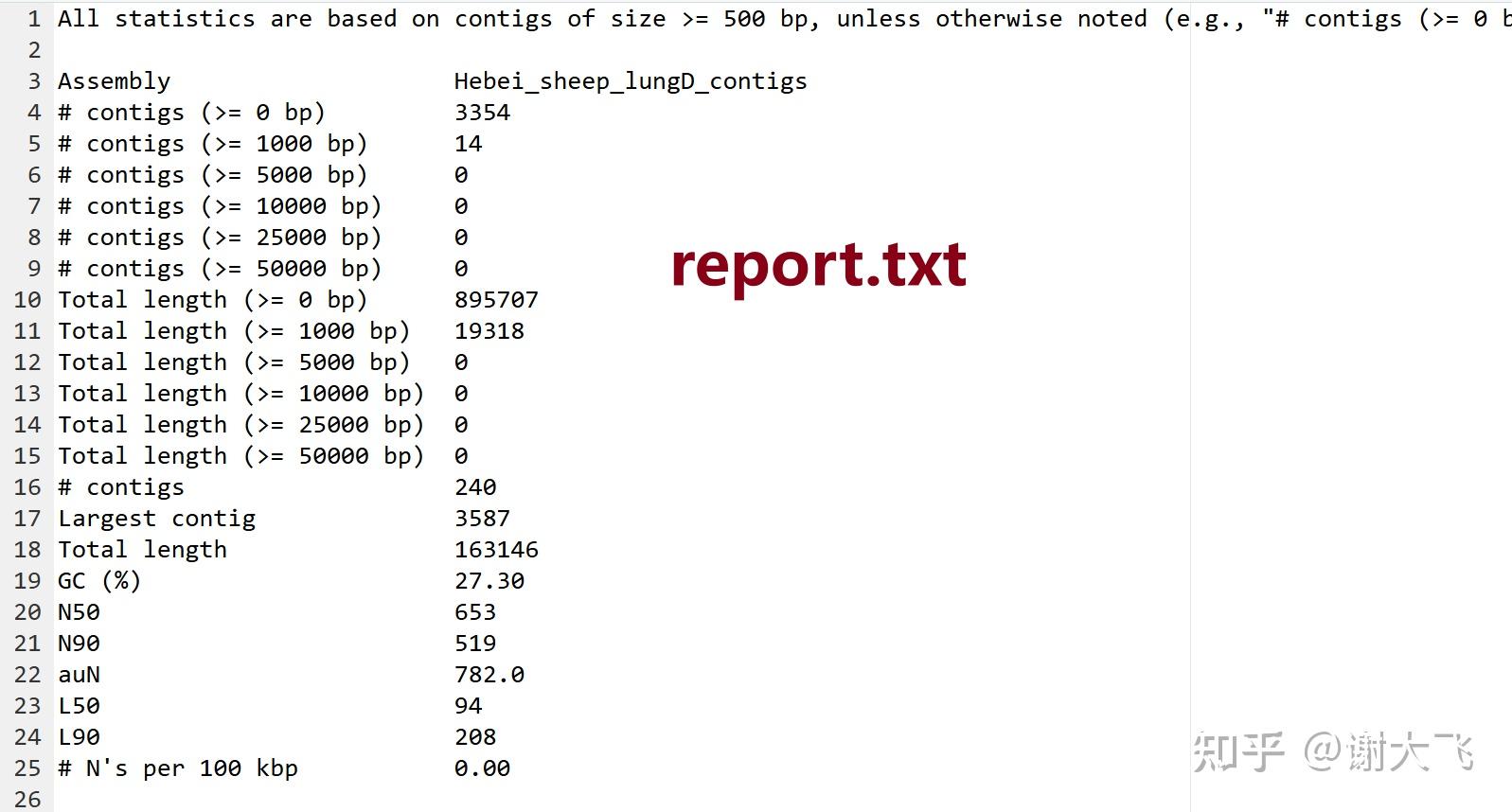 QUAST评估宏基因组组装结果 - 知乎