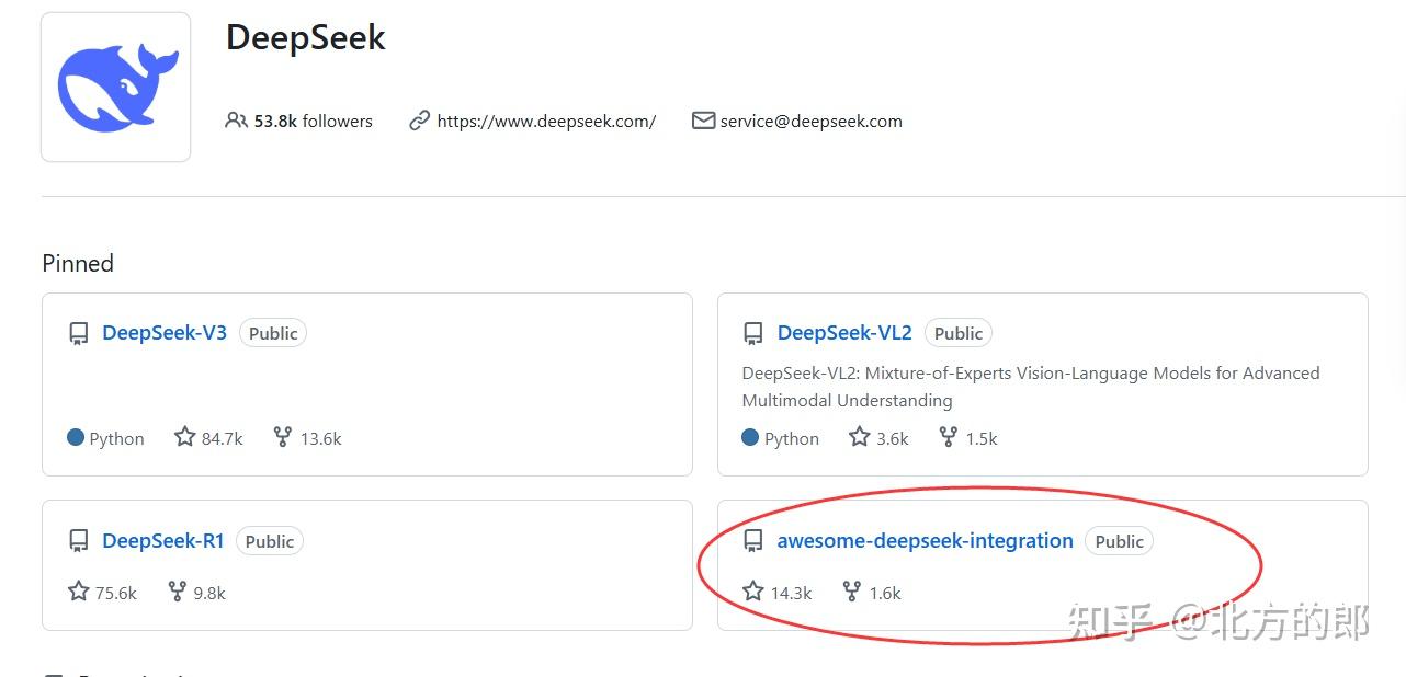 DeepSeek官方推荐的工具列表来了！GitHub超14K Star——LLM应用神器 - 知乎