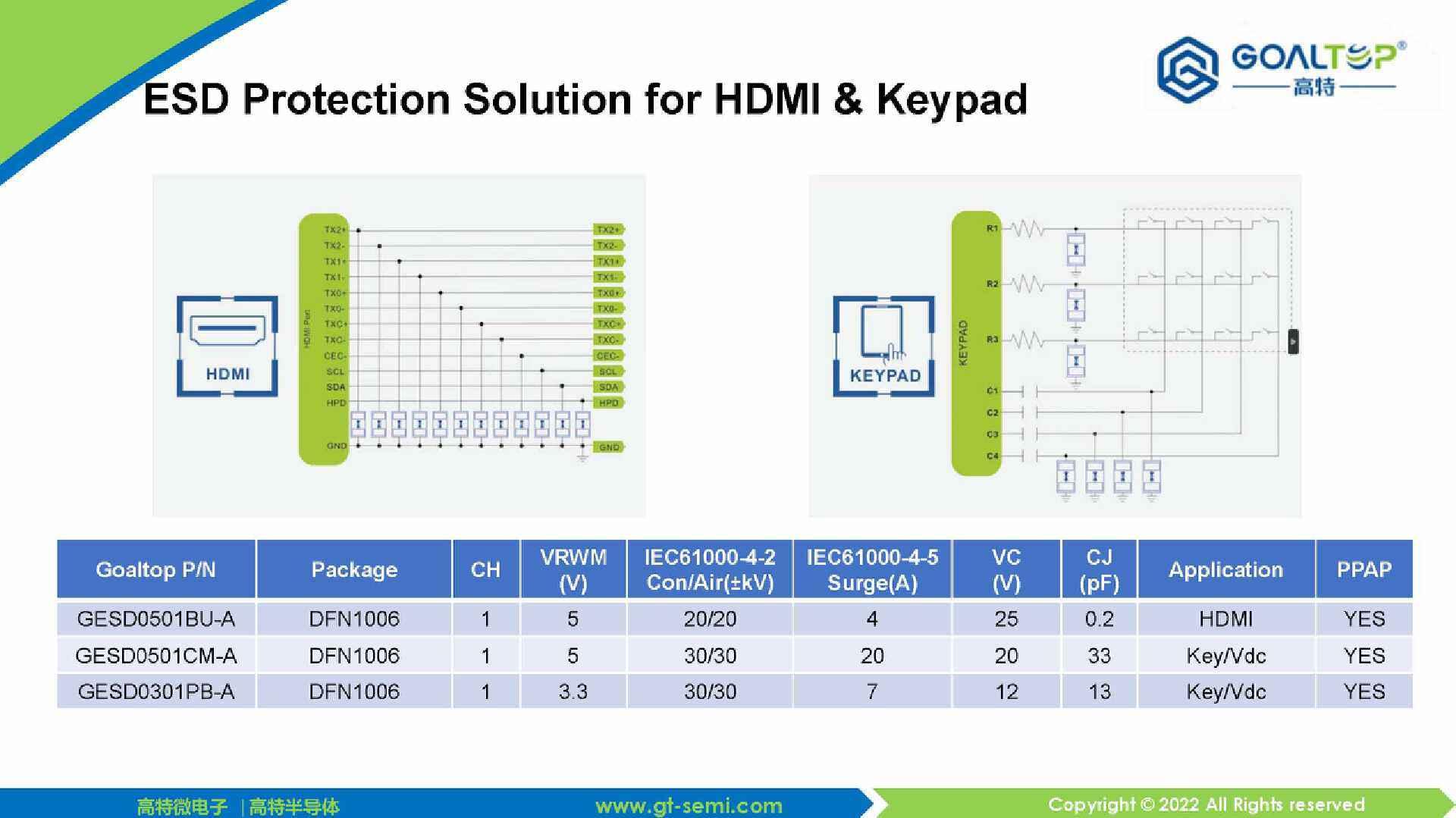 高特推出9款车规级ESD防护器件 - 知乎