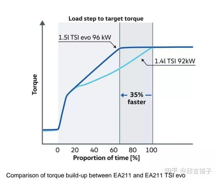 详解新途岳新1.5T发动机 - 知乎