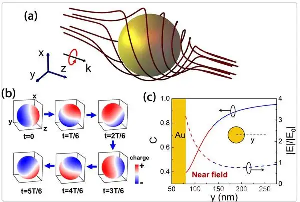 第一性原理||VASP计算自旋轨道耦合与相关参数 - 知乎