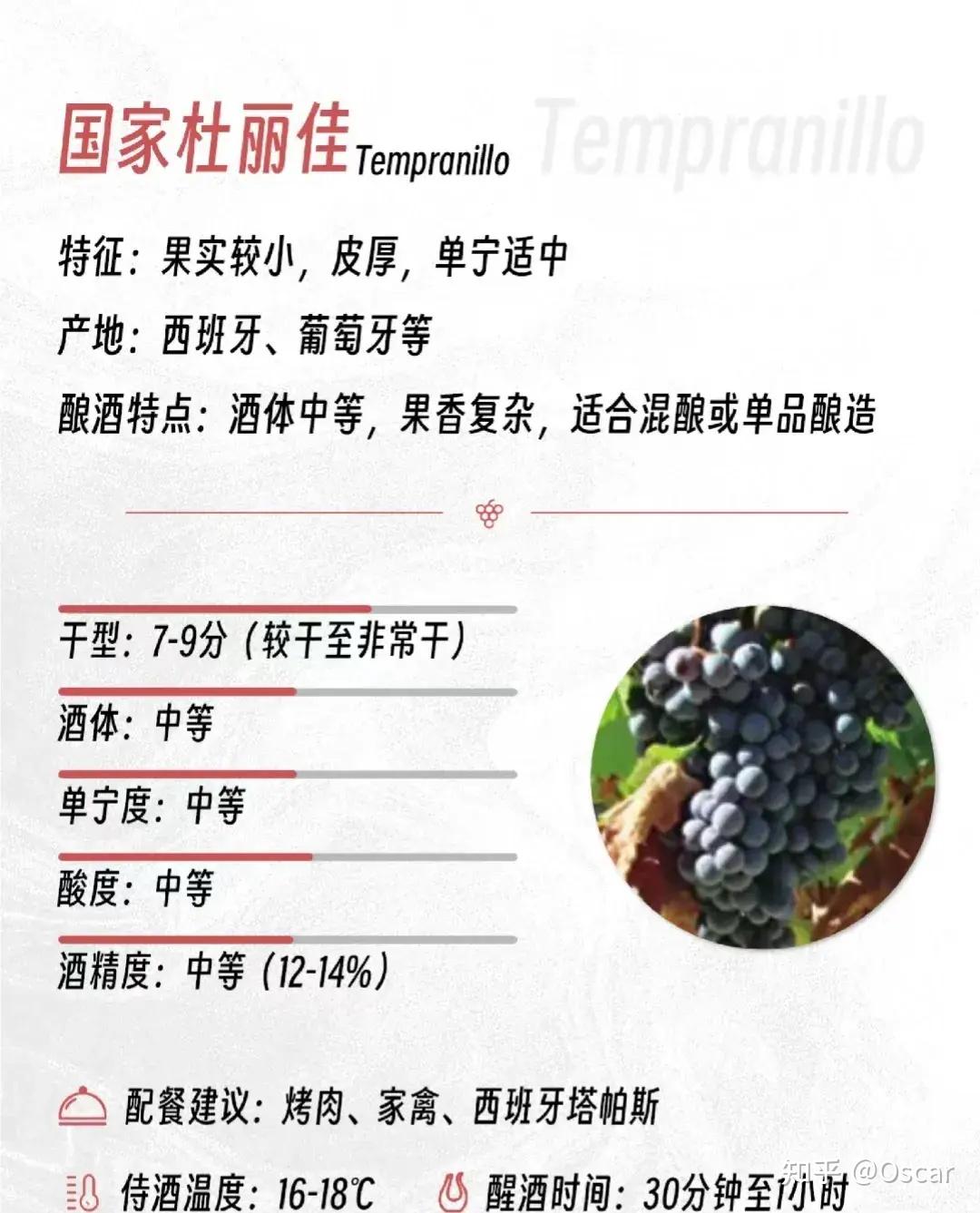 你会喝红酒吗?一文学会红酒文化 知乎