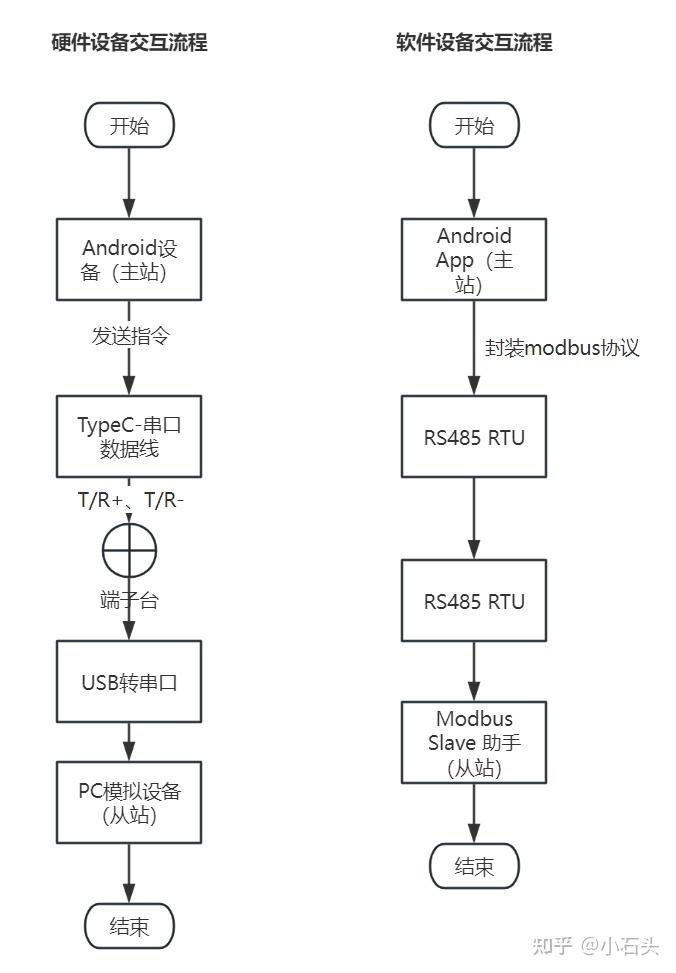 Android+Modbus-RS485+RTU串口调试 - 知乎