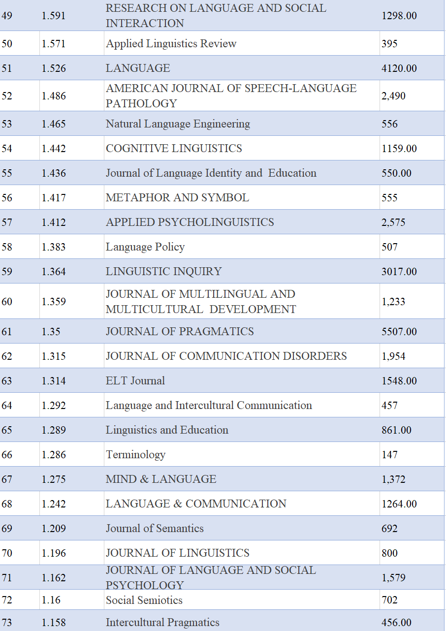 请问语言学的顶级期刊有哪些？ - 知乎