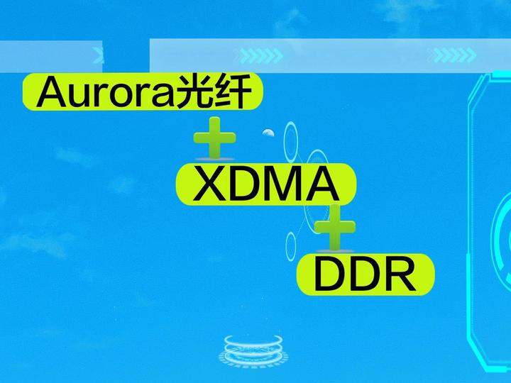 Aurora 64b 10b、xdma与ddr结合设计高速数据流通路 知乎