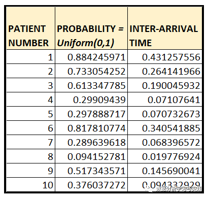 泊松分布-泊松过程-指数分布-gamma分布 - 知乎