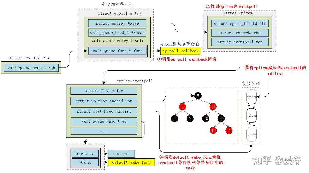 图文详解Linux EPOLL - 知乎