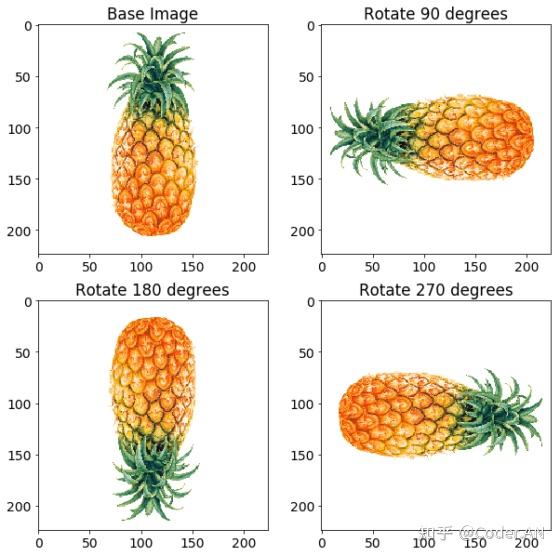 数据增强方法总结 Summary of Data Augmentation(with Numpy&cv2) - 知乎