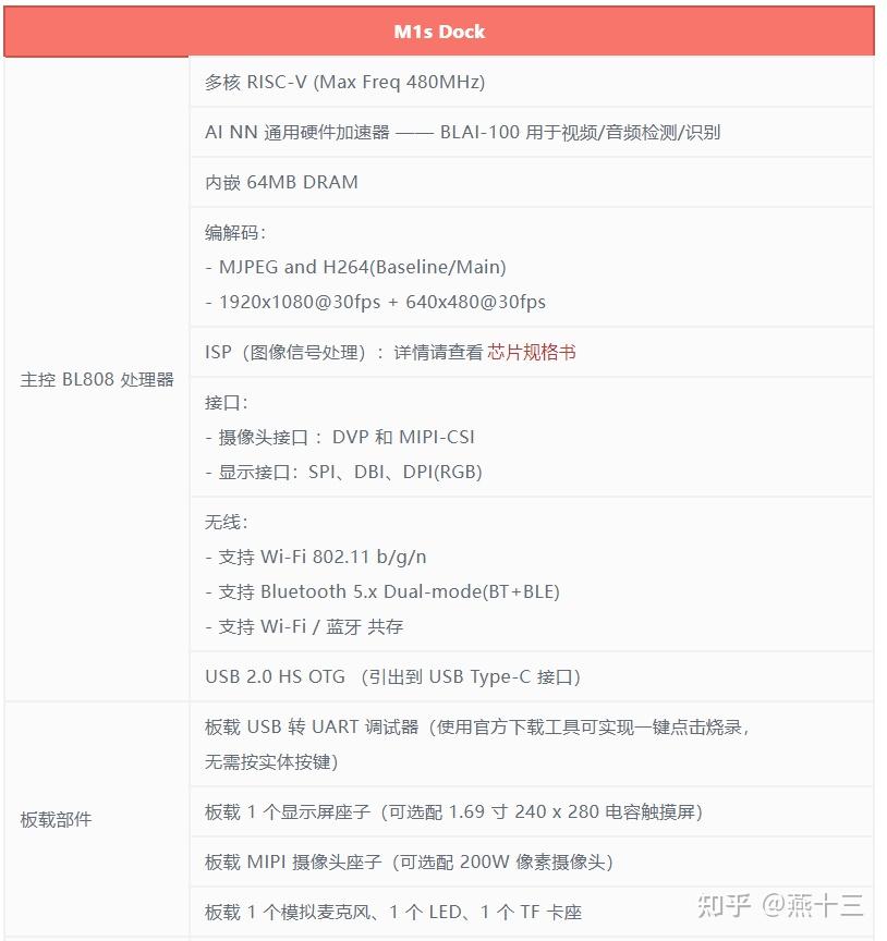 BL808开发板M1S-Dock上手指南 - 知乎