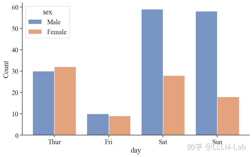 【python科研绘图】第2章:matplotlib、seaborn、proplot、scienceplots 知乎