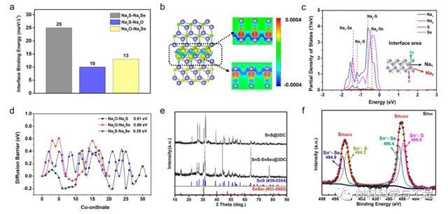 北航《Nano Letters》：异质结结构对钠离子电池负极的巨大提升作用 - 知乎