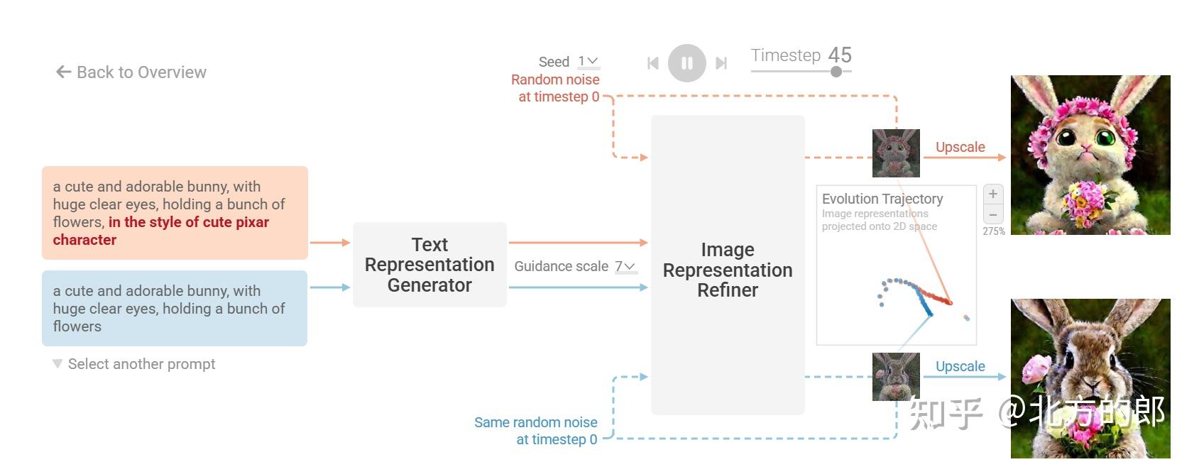 stable diffusion中使用的是哪种Transformer ? - 知乎